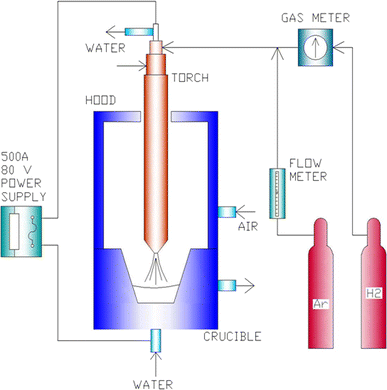 Hydrogen Plasma Processing of Iron Ore | SpringerLink