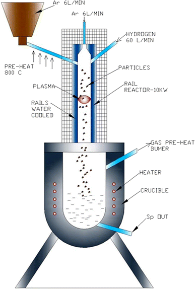 Hydrogen Plasma Processing of Iron Ore | SpringerLink