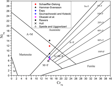 Delta-Ferrite Distribution in a Continuous Casting Slab of Fe-Cr-Mn ...