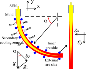 Mechanism of Macrosegregation Formation in Continuous Casting Slab: A Numerical Simulation Study ...