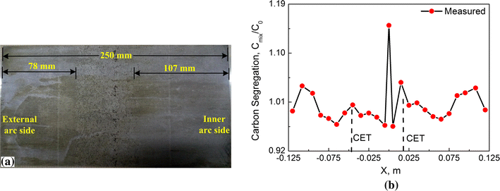 Mechanism of Macrosegregation Formation in Continuous Casting Slab: A Numerical Simulation Study ...