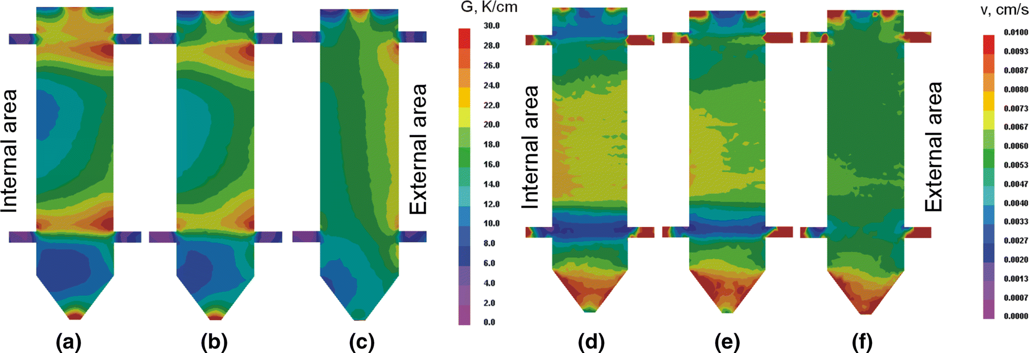 Effect of Processing Parameters and Shape of Blade on the Solidification of Single-Crystal CMSX ...