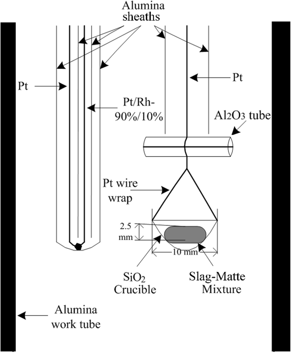 Behavior of Ga, In, Sn, and Te in Copper Matte Smelting | SpringerLink