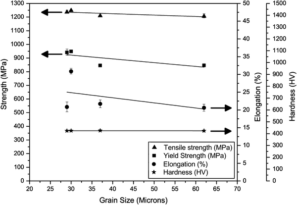 The Effect of δ Phase on the Mechanical Properties of an Inconel 718 ...