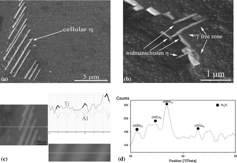 The Mechanism of η Phase Precipitation in A286 Superalloy During Heat ...