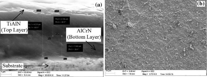 Metallurgical Characteristics of TiAlN/AlCrN Coating Synthesized by the ...