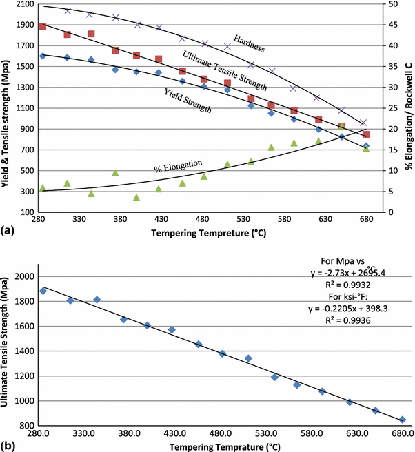 Effect of Tempering and Baking on the Charpy Impact Energy of Hydrogen ...