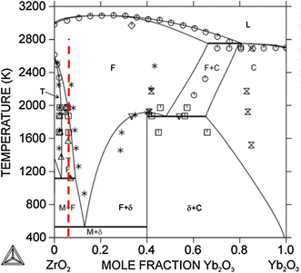 Phase Transformation and Lattice Parameter Changes of Trivalent Rare ...