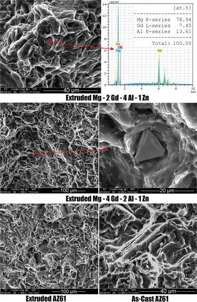 The Effects of Grain Refinement and Rare Earth Intermetallics on ...