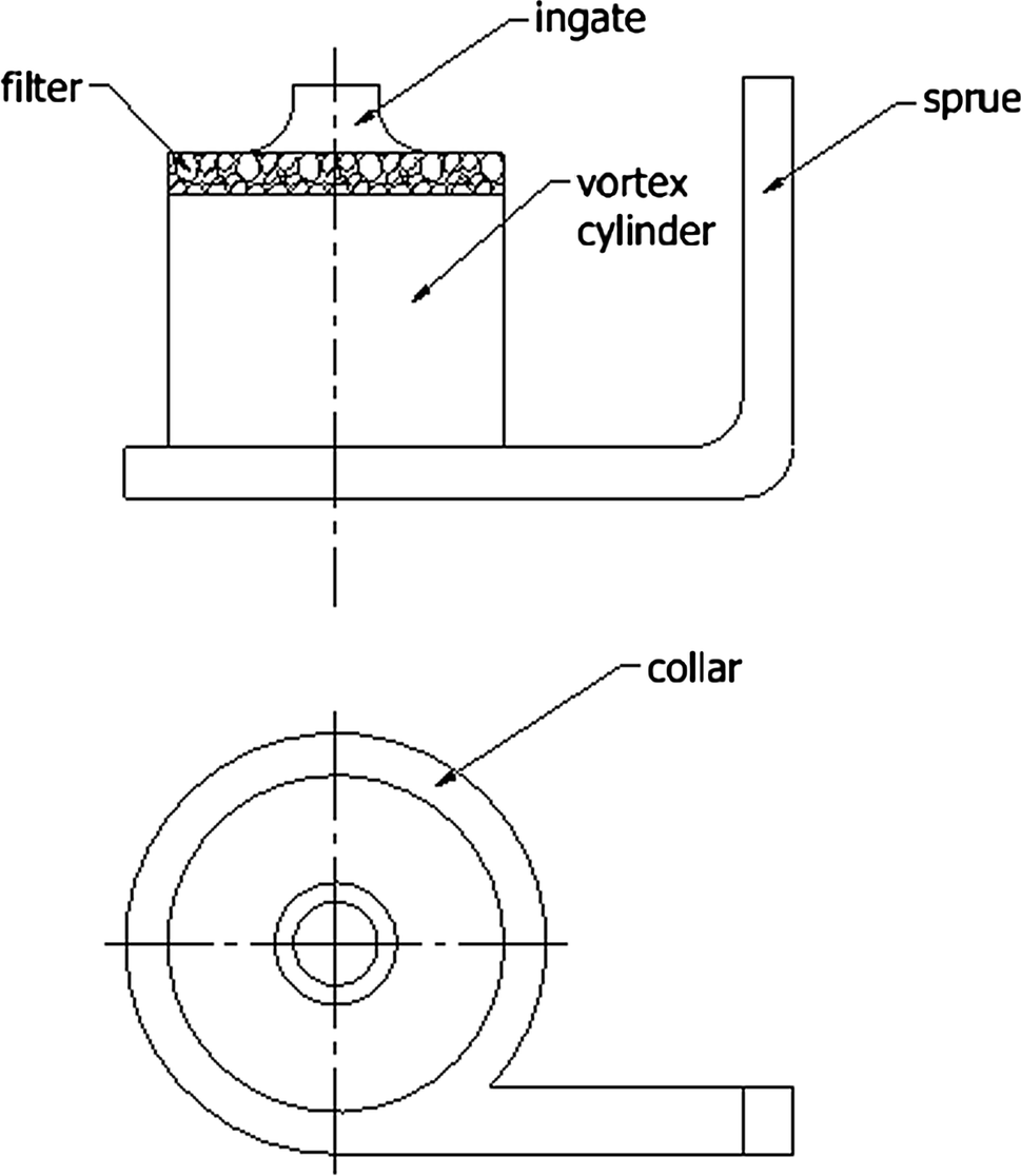 Optimized Gating System for Steel Castings | SpringerLink