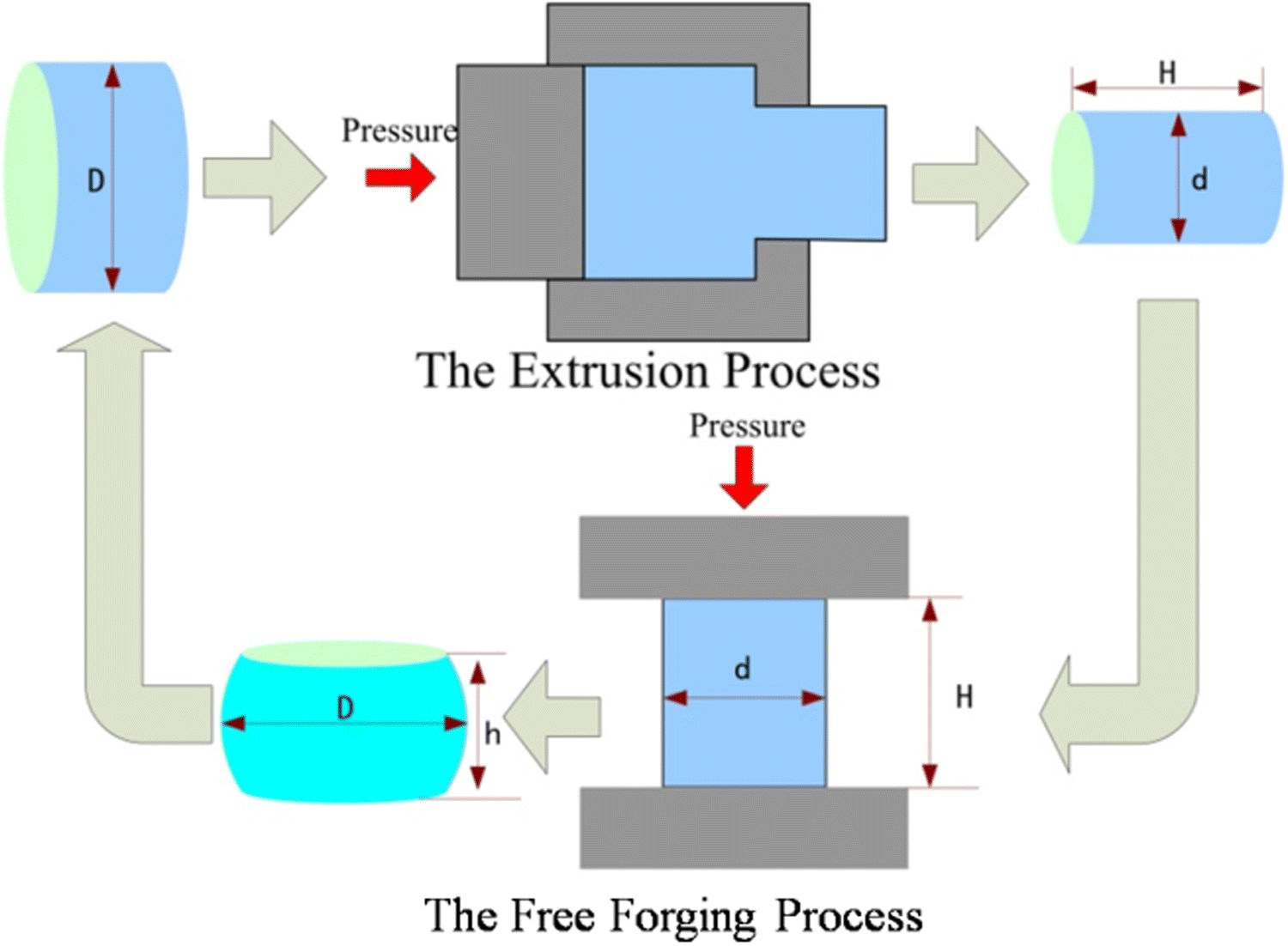 Microstructure and Mechanical Properties of Copper Billets Fabricated ...