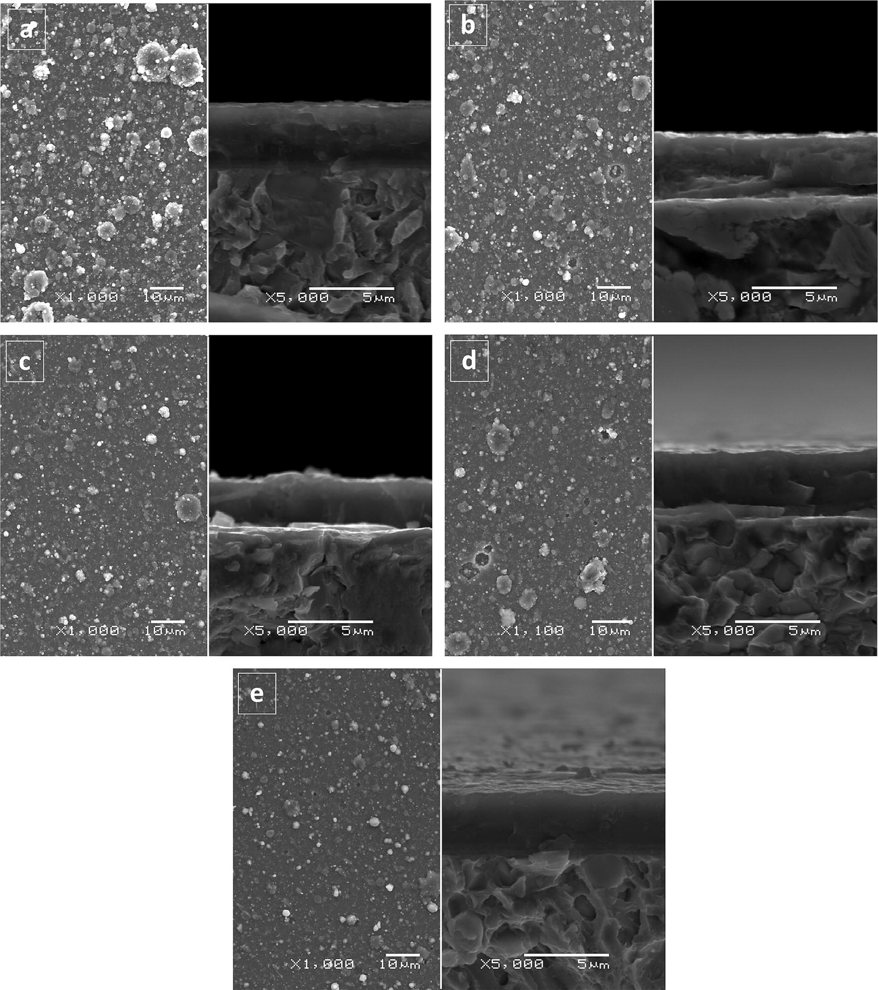 Structure, Morphology, and Mechanical Properties of AlCrN Coatings Deposited by Cathodic Arc ...
