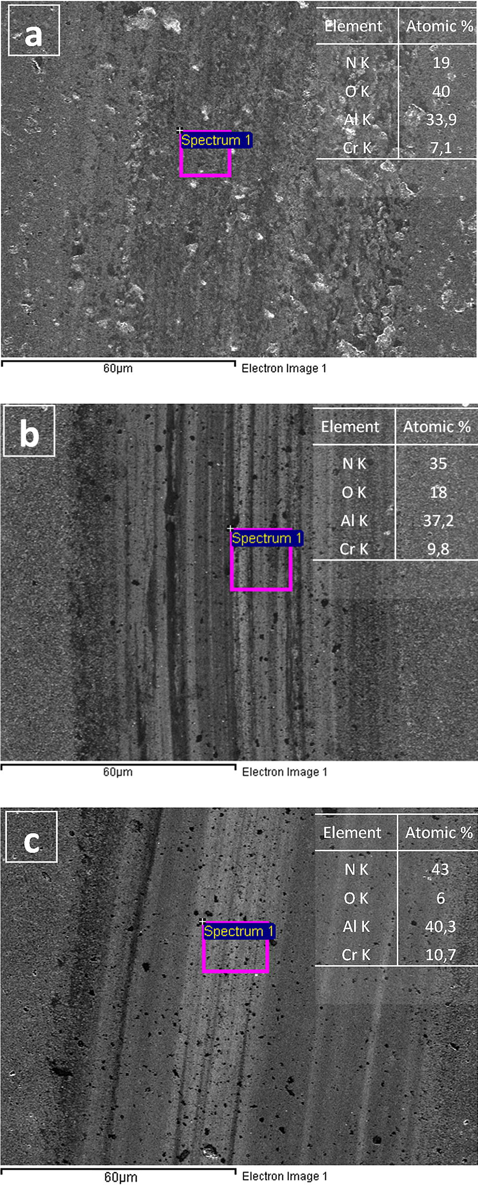 Structure, Morphology, and Mechanical Properties of AlCrN Coatings ...
