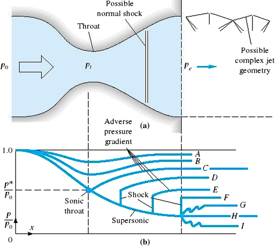 A Numerical Investigation of the Cold Spray Process Using Underexpanded ...