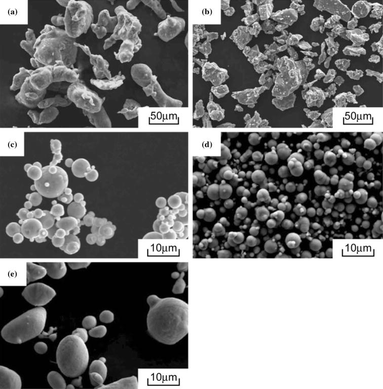 Dust Explosion Characteristics of Aluminum, Titanium, Zinc, and Iron ...