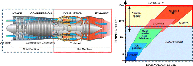 YSZ-Polyester Abradable Coatings Manufactured by APS | SpringerLink