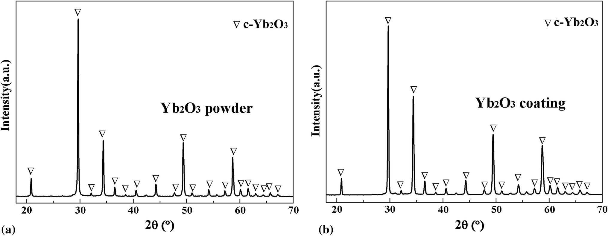 Microstructure and Thermomechanical Properties of Atmospheric Plasma ...