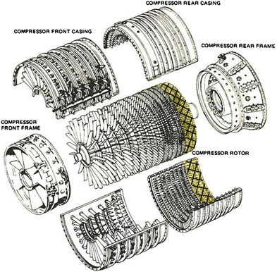 Failure of the J79 Engine Compressor Blade Due to Stall | SpringerLink