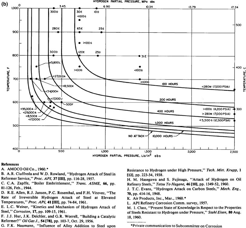 Hydrogen Embrittlement of Metals: A Primer for the Failure Analyst ...