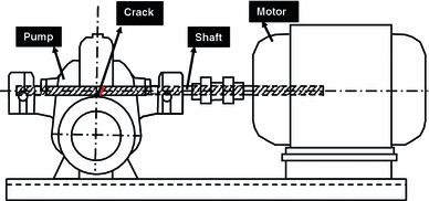 Failure Analysis of Water Pump Shaft | SpringerLink
