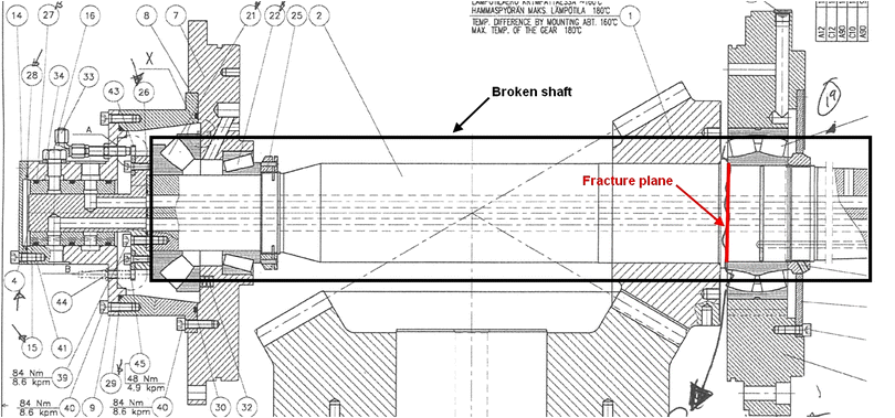 Fatigue Failure of a Drive Shaft | SpringerLink