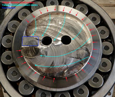 Fatigue Failure of a Drive Shaft | SpringerLink