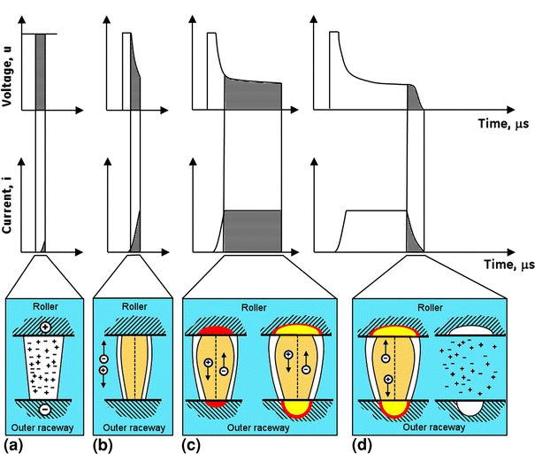 Electrical Fluting Failure of a Tri-Lobe Roller Bearing | SpringerLink