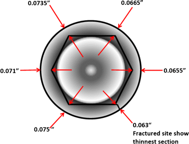 Failure Analysis of a Fractured Wrench Socket | SpringerLink