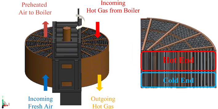 On the Failure Analysis of an Air Preheater in a Steam Power Plant ...