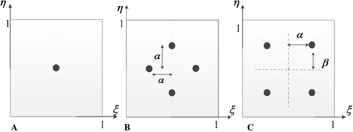 Free Vibration Analysis of Moderately Thick Rectangular Plates on ...