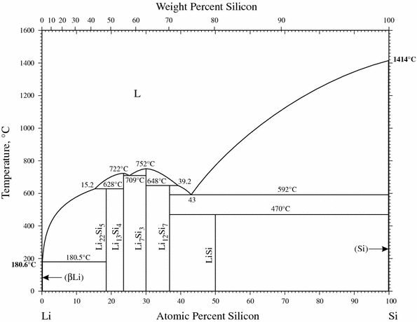 Li-Si (Lithium-Silicon) | SpringerLink