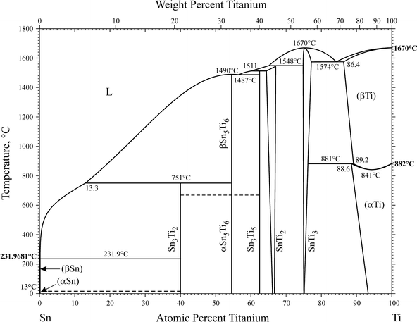 Sn-Ti (Tin-Titanium) | SpringerLink