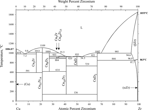 Cu-Zr (Copper-Zirconium) | SpringerLink