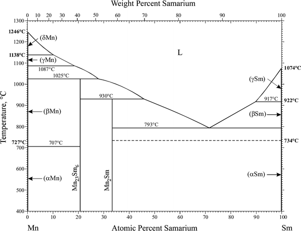 Supplemental Literature Review of Binary Phase Diagrams: Cs-In, Cs-K ...