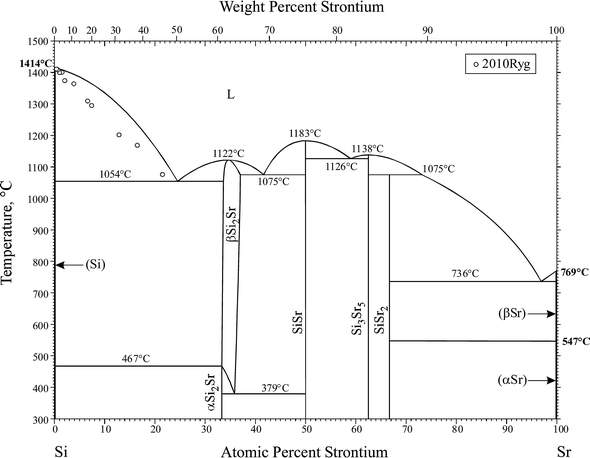 Supplemental Literature Review of Binary Phase Diagrams: Cs-In, Cs-K ...