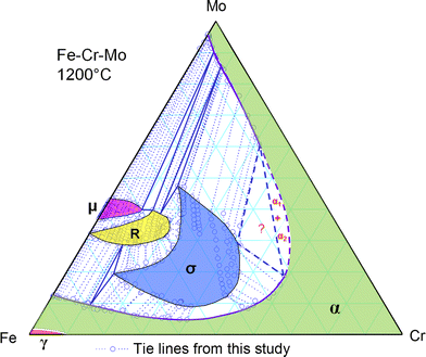 Determination of the Fe-Cr-Mo Phase Diagram at Intermediate Temperatures using Dual-Anneal ...