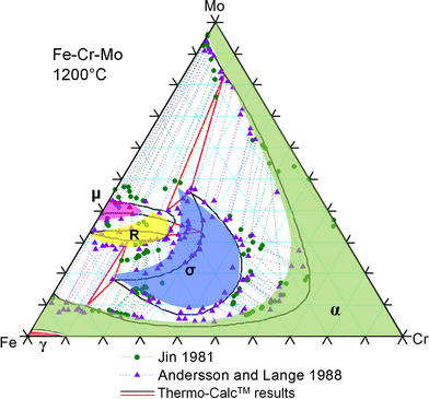 Determination of the Fe-Cr-Mo Phase Diagram at Intermediate ...