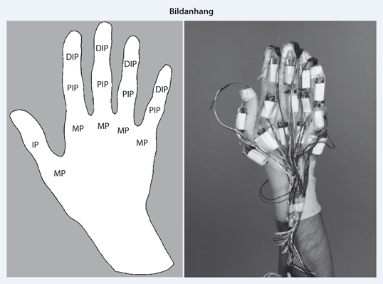 Veränderung der dynamischen Bewegungsmuster an der Hand bei simulierter ...