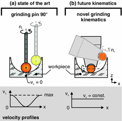 Injection molded spherical grinding tools: manufacture and application ...