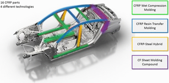 Fracture mechanics based assessment of manufacturing defects laying at ...