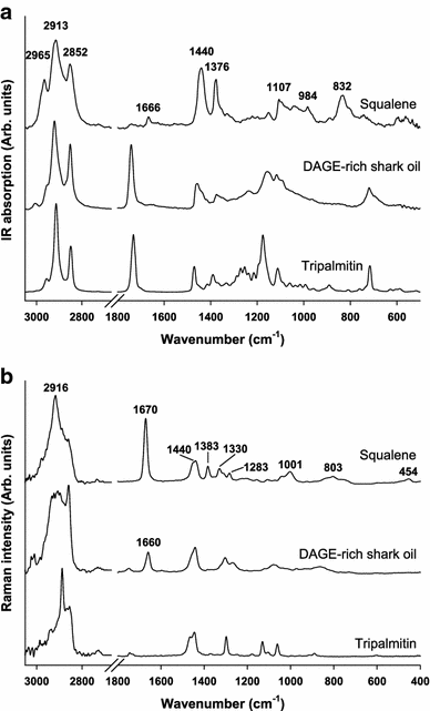 Rapid Quantitative Determination of Squalene in Shark Liver Oils by ...