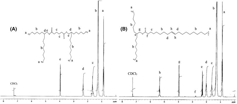 Synthetic Base Stock Based on Guerbet Alcohols | SpringerLink
