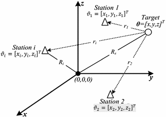 Localization algorithms for multilateration (MLAT) systems in airport surface surveillance ...