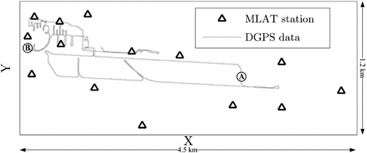 Localization algorithms for multilateration (MLAT) systems in airport ...