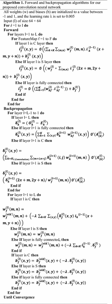 Deep face liveness detection based on nonlinear diffusion using convolution neural network ...