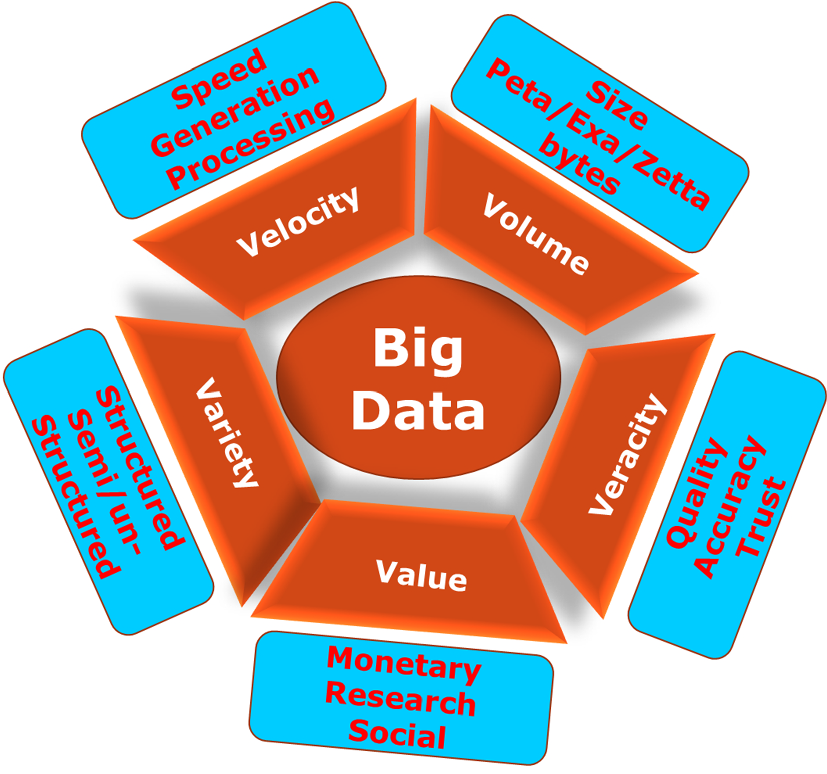 Research challenges of big data | SpringerLink