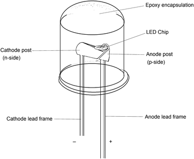 Fundamentals and applications of light-emitting diodes (LEDs) in in ...