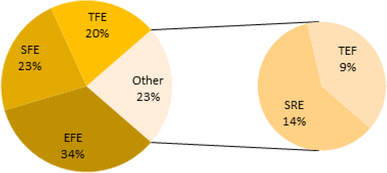 Image Based Techniques for Crack Detection, Classification and Quantification in Asphalt ...