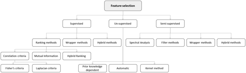 Image Based Techniques for Crack Detection, Classification and Quantification in Asphalt ...