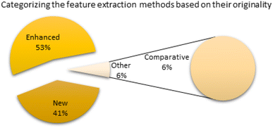 Image Based Techniques for Crack Detection, Classification and Quantification in Asphalt ...